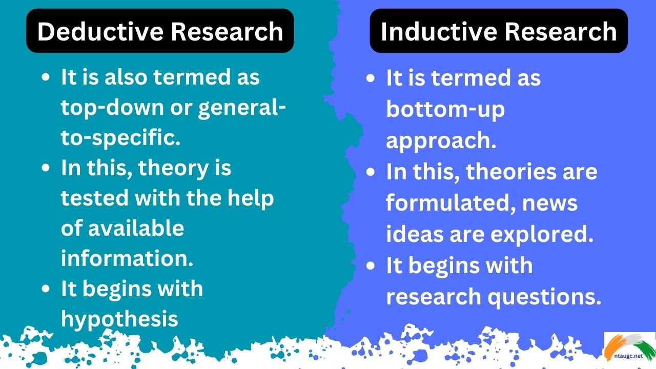 Types Of Research Paper 1 NTA UGC NET - ntaugc.net