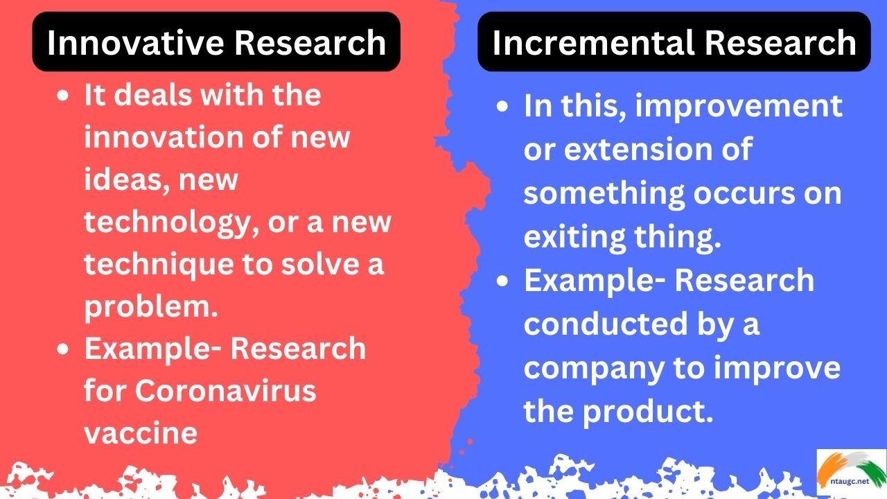 Types Of Research Paper 1 NTA UGC NET - ntaugc.net